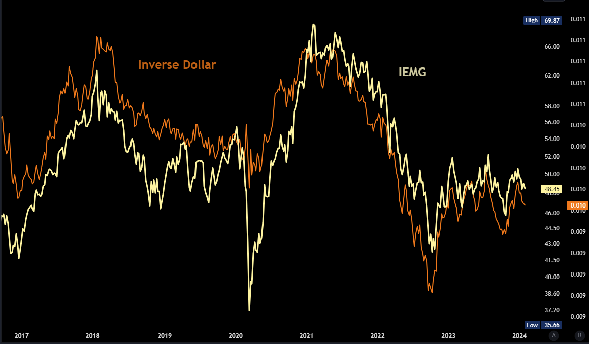 IEMG: A Good Fund In Need Of A Catalyst (NYSEARCA:IEMG) | Seeking Alpha