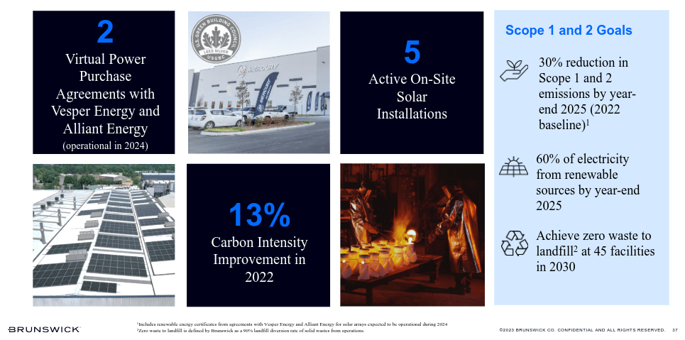 Brunswick: Gaining Market Share, Stock Looks Attractive (NYSE:BC ...