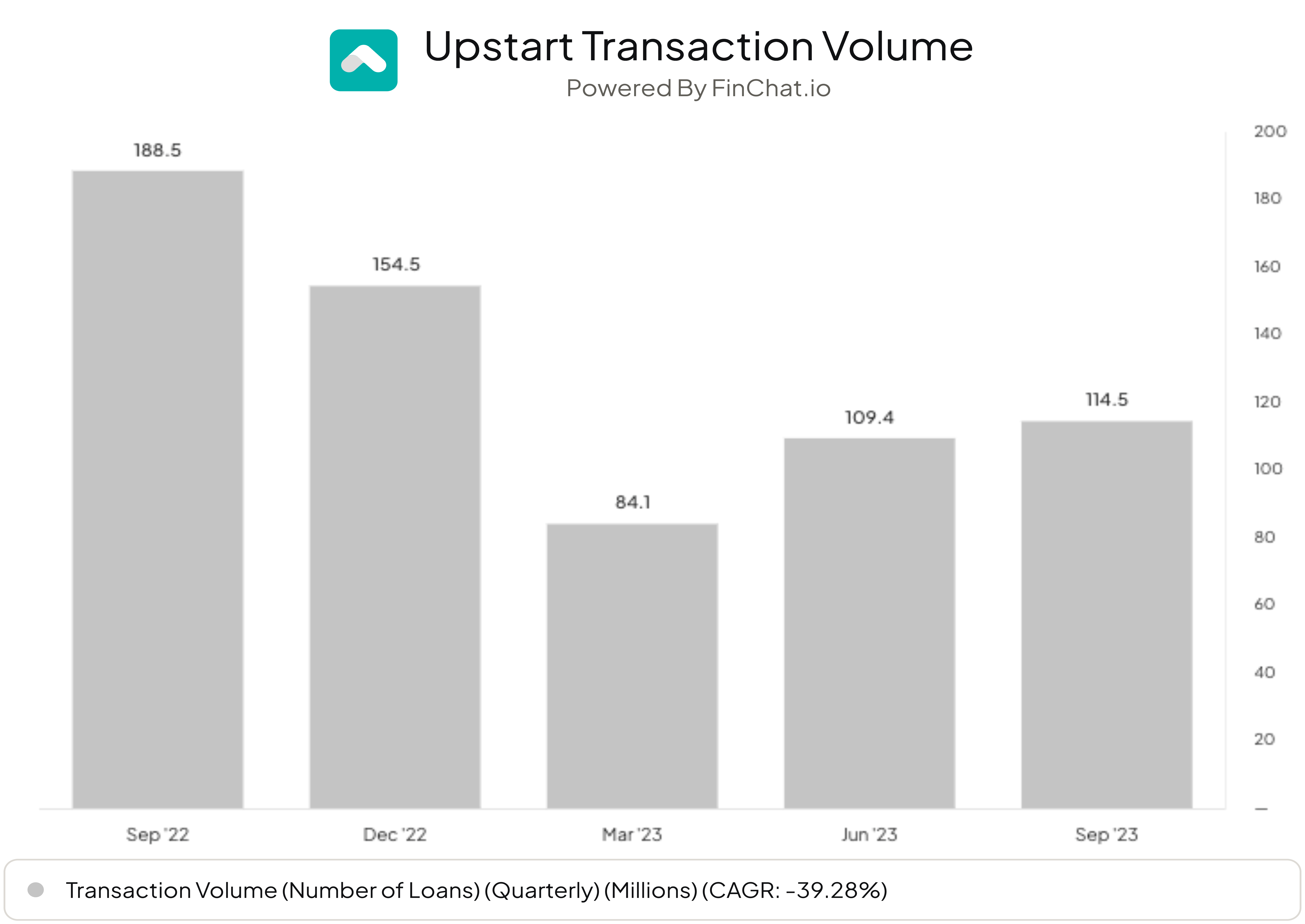 Upstart: Red Flags Of The AI Model And The Company's Response (NASDAQ ...