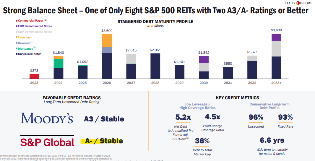 Realty Income Stock: Spirit Realty Capital Deal Adds To Valuation ...