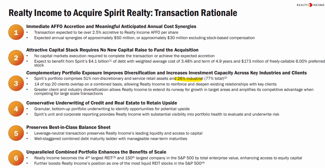 Realty Income Stock: Spirit Realty Capital Deal Adds To Valuation ...