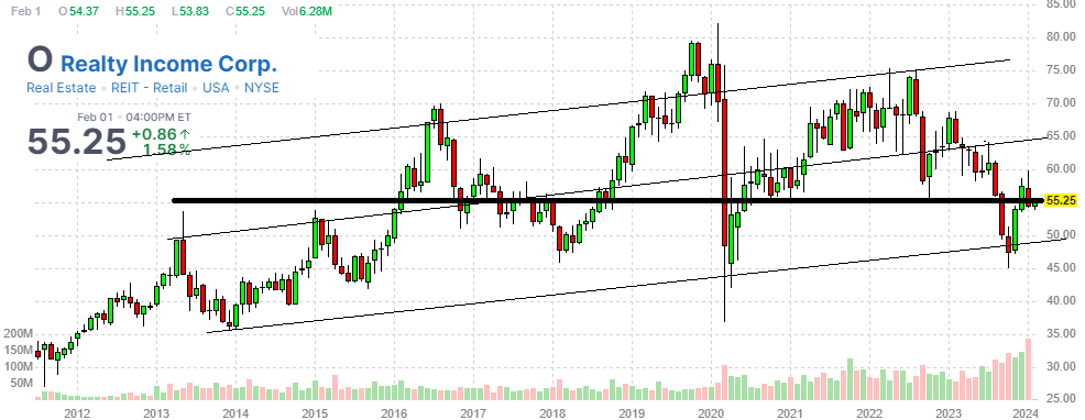 Realty Income Stock: Spirit Realty Capital Deal Adds To Valuation ...