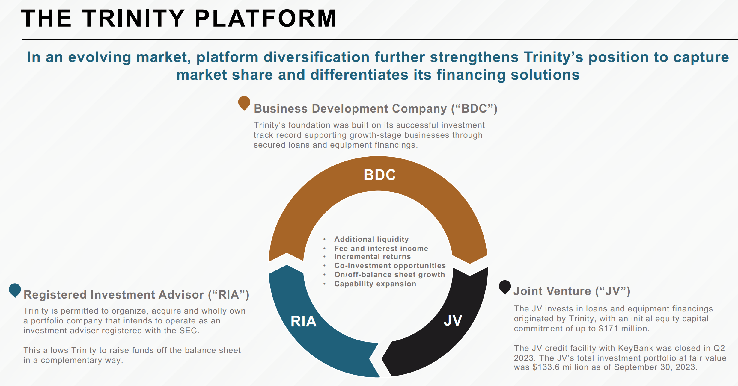 Trinity Capital: A 14% Yield That's Worth The Price Of Admission ...