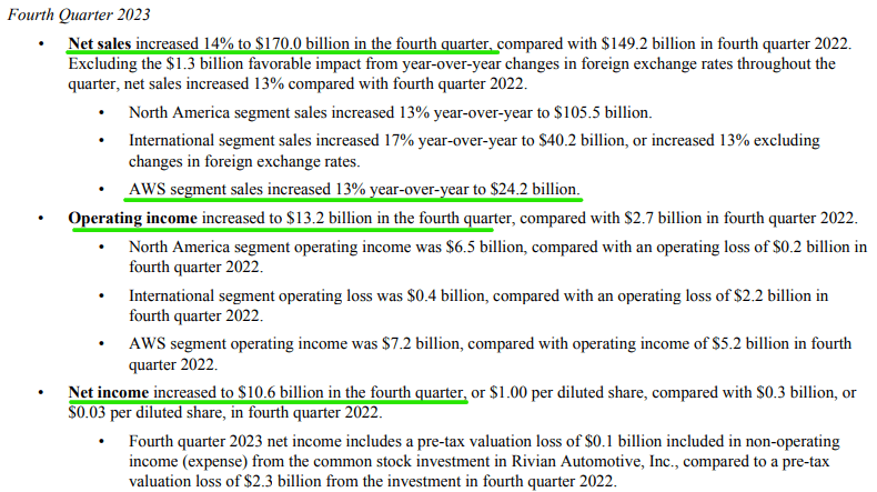 Amazon Q4: AWS, Advertising, And AI Set The Stage For New Highs (NASDAQ ...