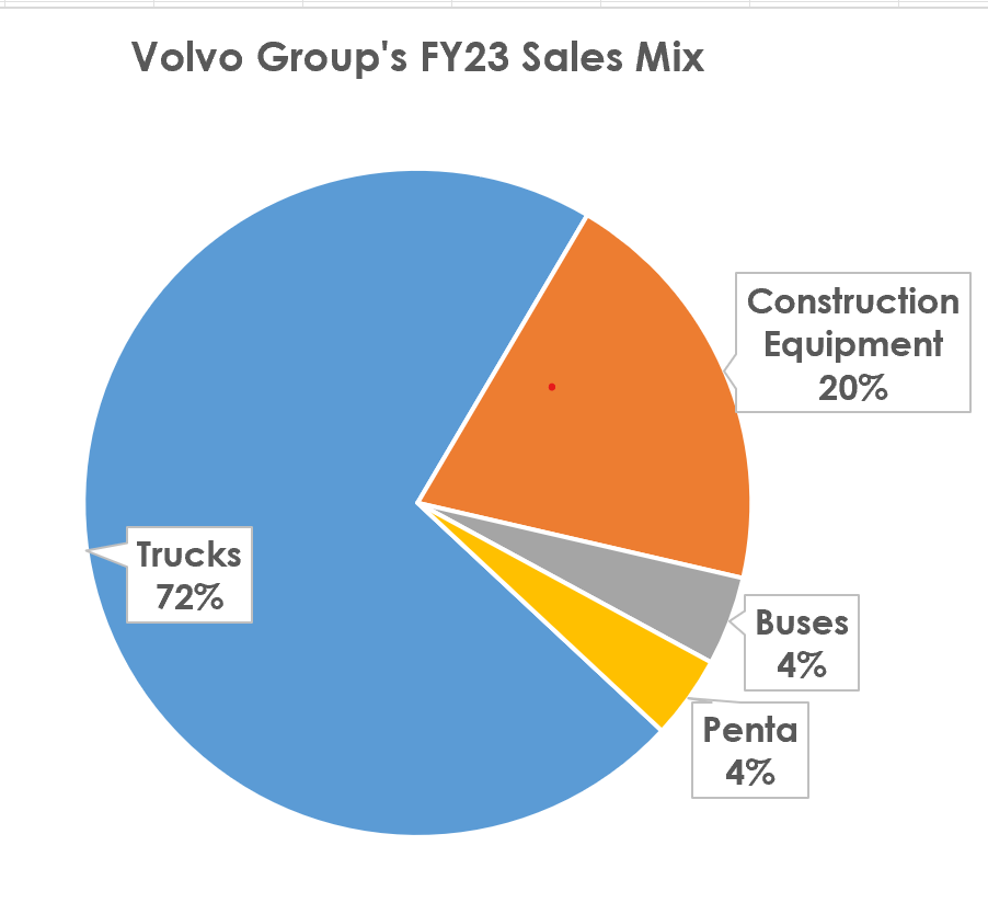 The Volvo Group: Reviewing A Top-Tier Company's Earnings (OTCMKTS:VLVLY ...