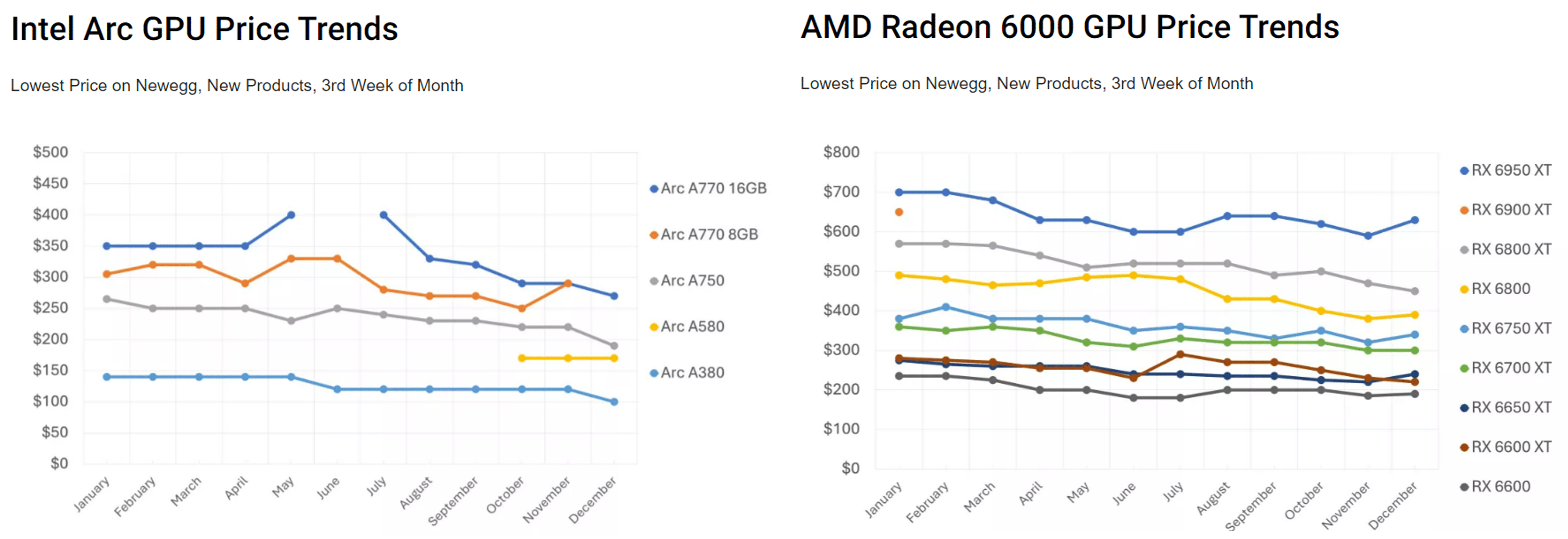 AMD: The Market Has Gotten Ahead Of Itself (NASDAQ:AMD) | Seeking Alpha