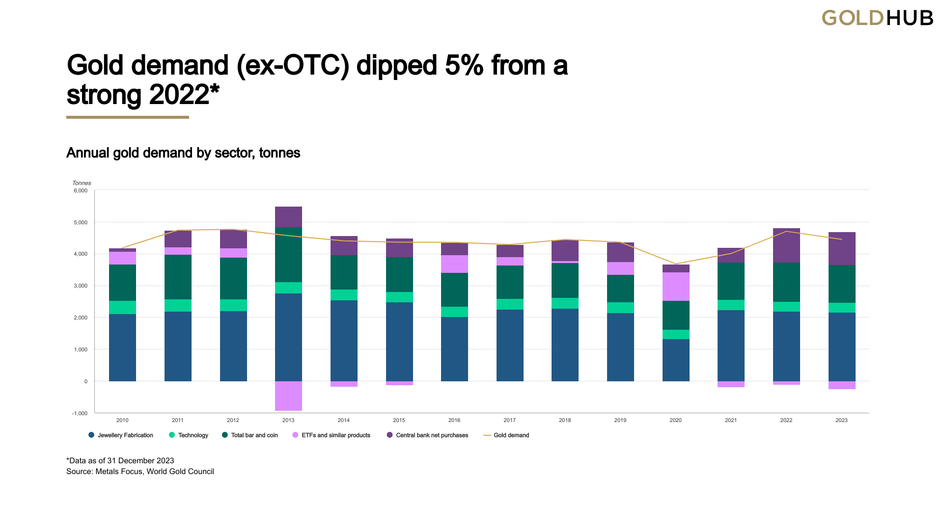 Gold Demand Trends Full Year 2023 | Seeking Alpha