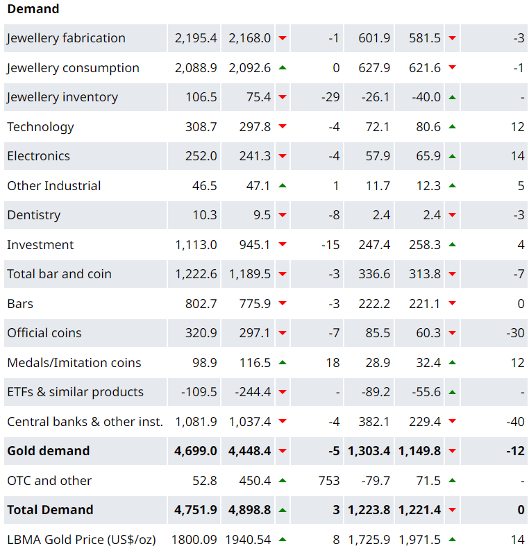 Gold Demand Trends Full Year 2023 | Seeking Alpha