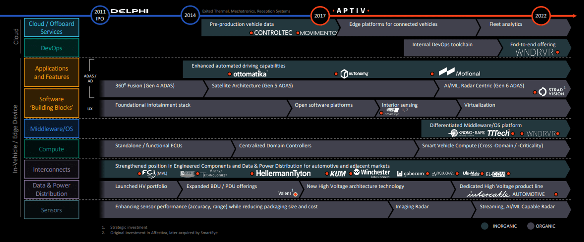 Aptiv Stock: Positioned Well For Financial Improvement (NYSE:APTV ...