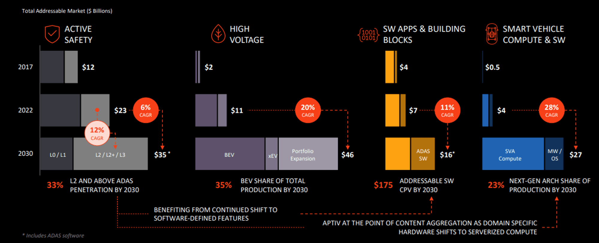 Aptiv Stock: Positioned Well For Financial Improvement (NYSE:APTV ...