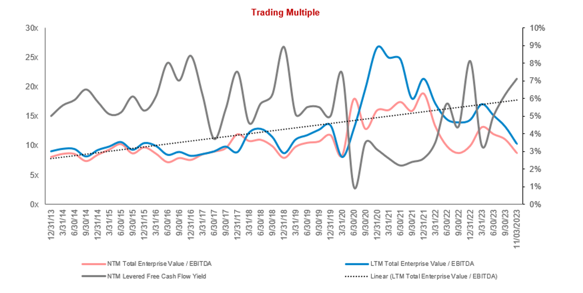 Aptiv Stock: Positioned Well For Financial Improvement (NYSE:APTV ...