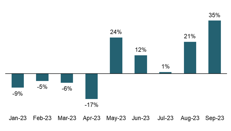 S&P Global: Powering Global Markets At A Discount To Peers (NYSE:SPGI ...