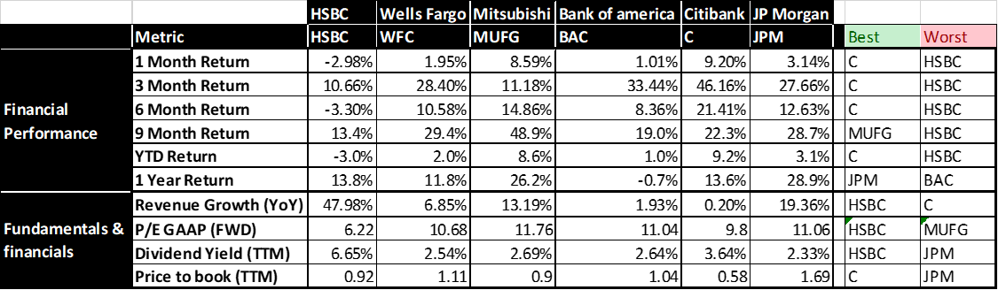 HSBC Stock: The Undervalued Gem Of The Financial Sector | Seeking Alpha