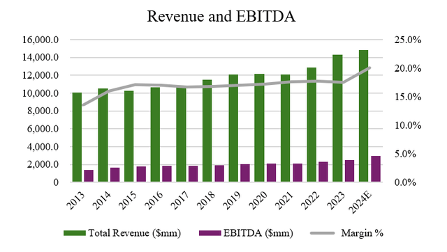 CGI Stock: Good Q1 Results, But The Valuation Keeps Me Away (NYSE:GIB ...
