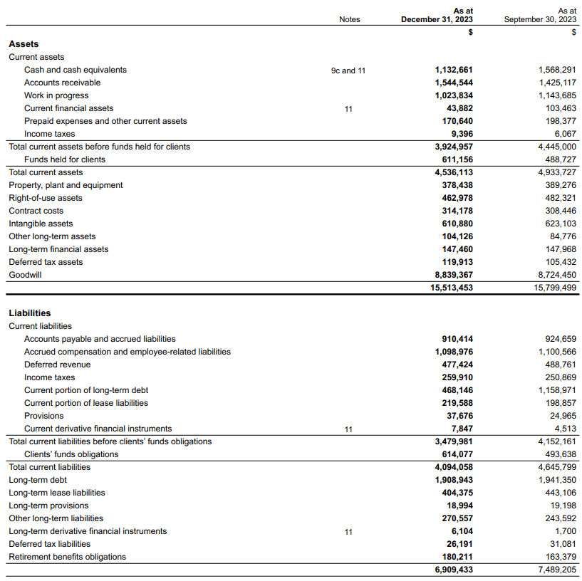 CGI Stock: Good Q1 Results, But The Valuation Keeps Me Away (NYSE:GIB ...