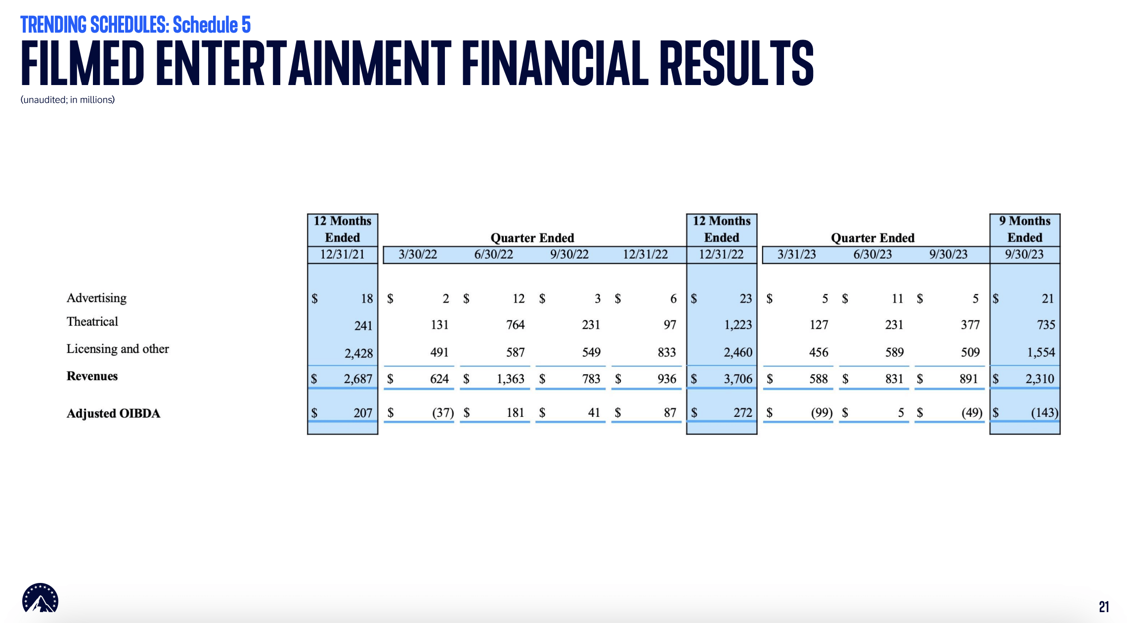 Paramount Global Stock Makes For A Compelling Risk To Reward Prospect ...