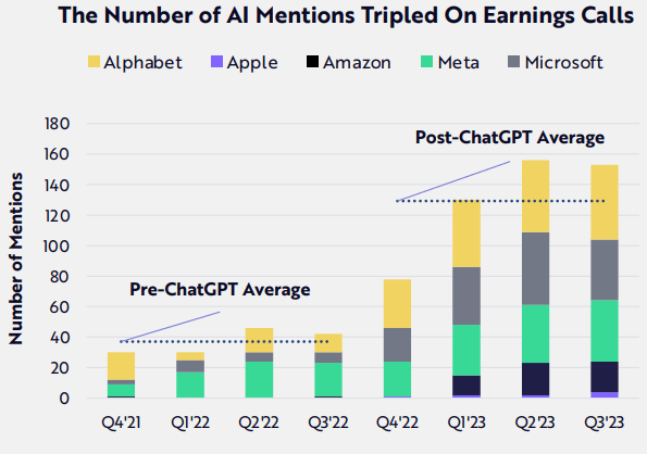Cathie Wood predicts 'convergence of disruptive technologies' like AI ...