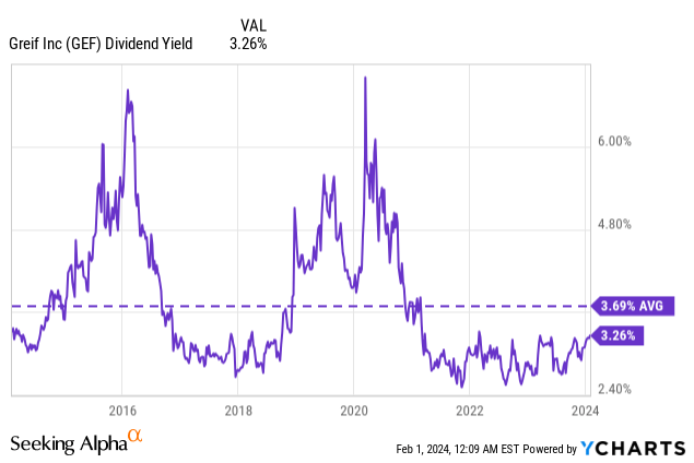 Greif: Performance And Expectations Are Worsening, But The Share Price ...