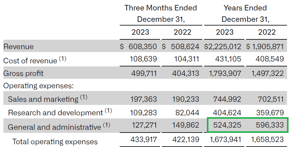 Palantir Stock: Fulfilling Promises But I Am Downgrading (PLTR ...