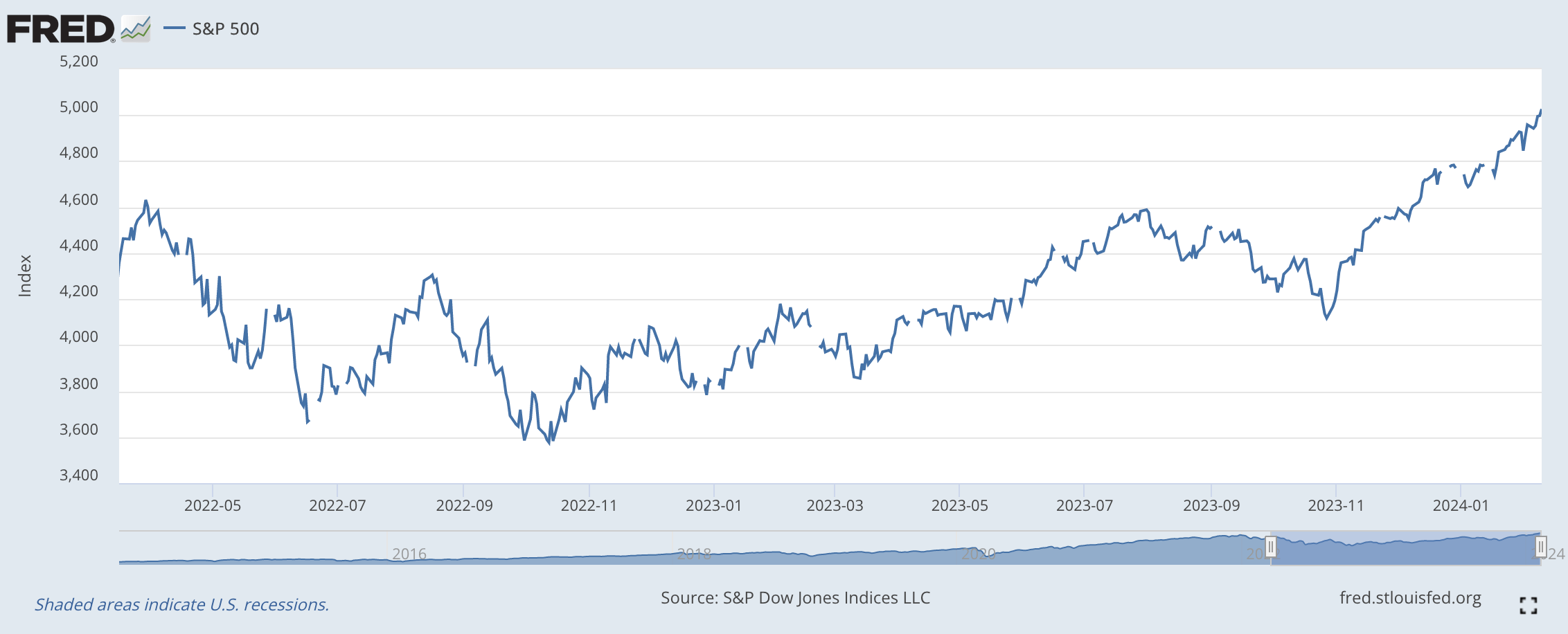 The Stock Market: New Historical High For S&P 500 | Seeking Alpha