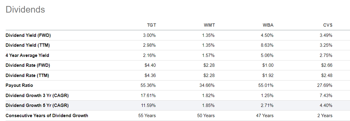Target: Is This A Good Dividend Stock To Buy Before Q4 Earnings? (NYSE ...