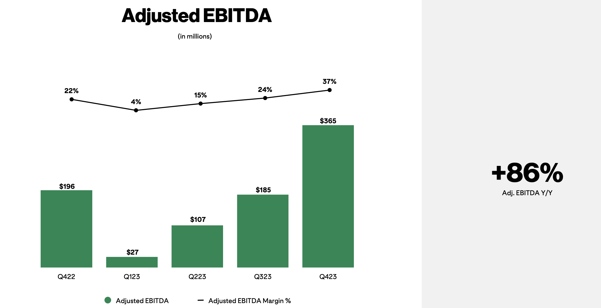 Pinterest: Acceleration Is Rare In This Environment (NYSE:PINS ...