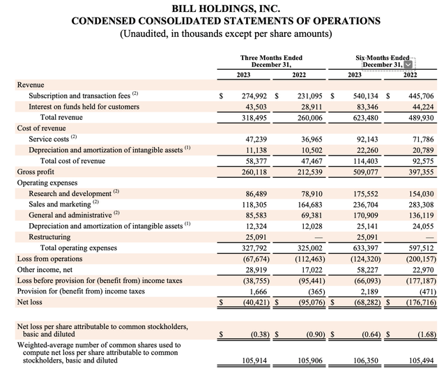 BILL Holdings: New Game Plan For Success In 2024 (NYSE:BILL) | Seeking ...