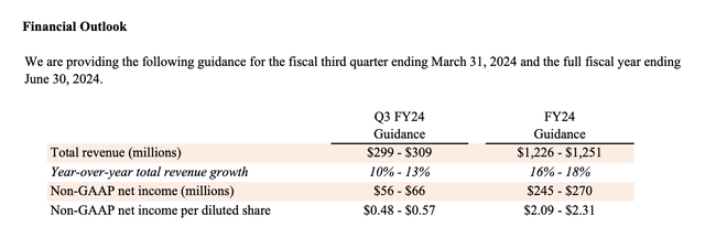 BILL Holdings: New Game Plan For Success In 2024 (NYSE:BILL) | Seeking ...