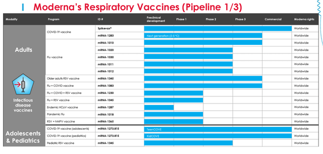 Moderna: Highly Uncertain Future For mRNA Vaccine In A Post-Pandemic ...