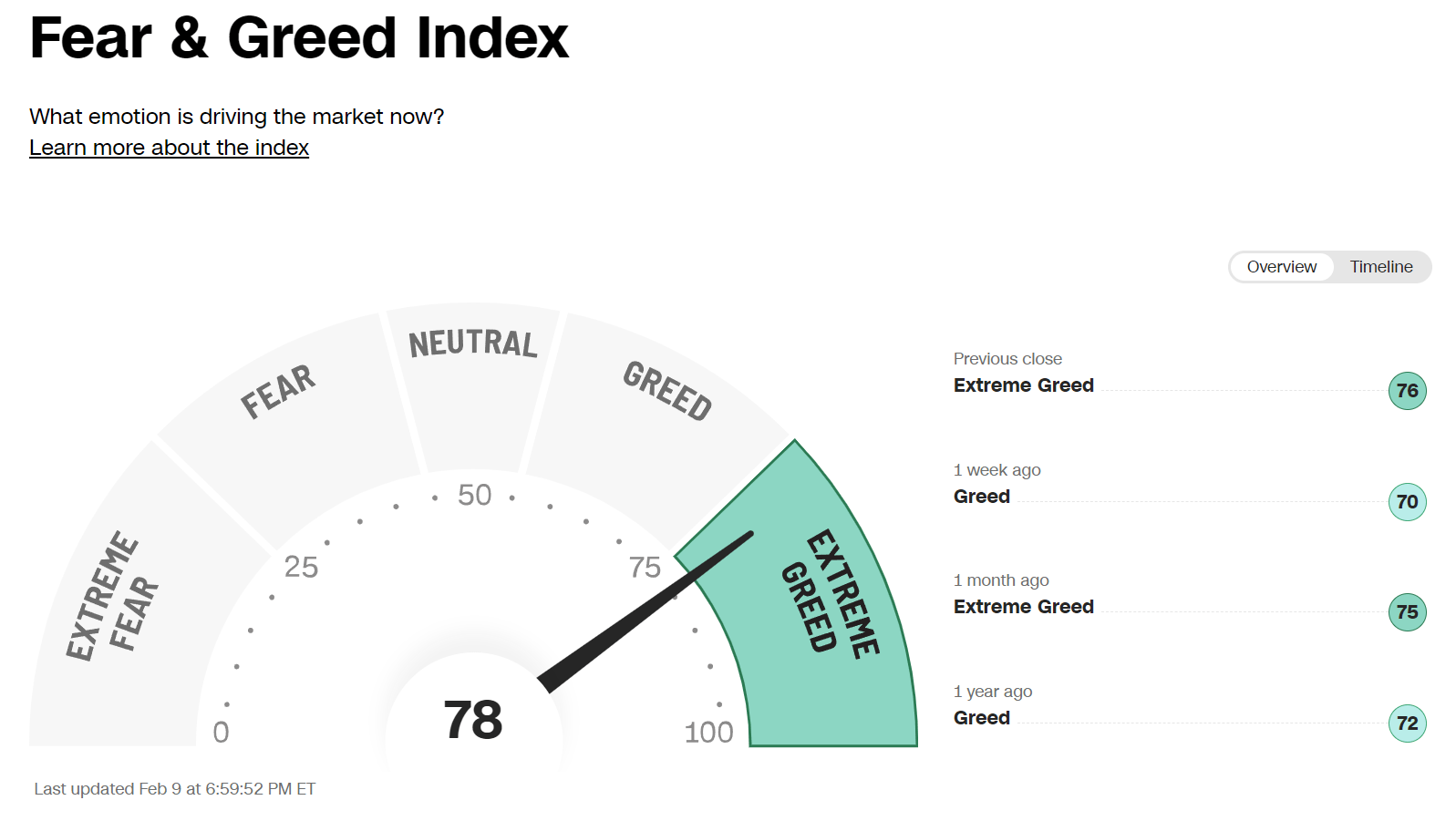 XXXX: Leverage On Steroids; Await Better Entry (NYSEARCA:XXXX ...
