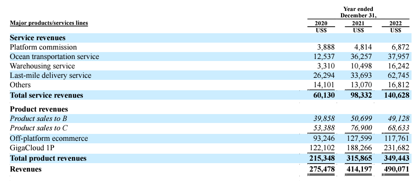 GigaCloud Stock Is Likely To Sustain Its Stellar Trajectory | Seeking Alpha