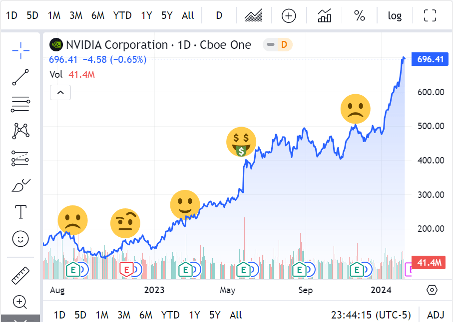 NVDX ETF: Complement Your Nvidia Total Return With These Two Strategies ...