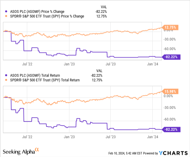 ASOS: An Autopsy, Lessons Learned, And The Expectations Going Forward ...