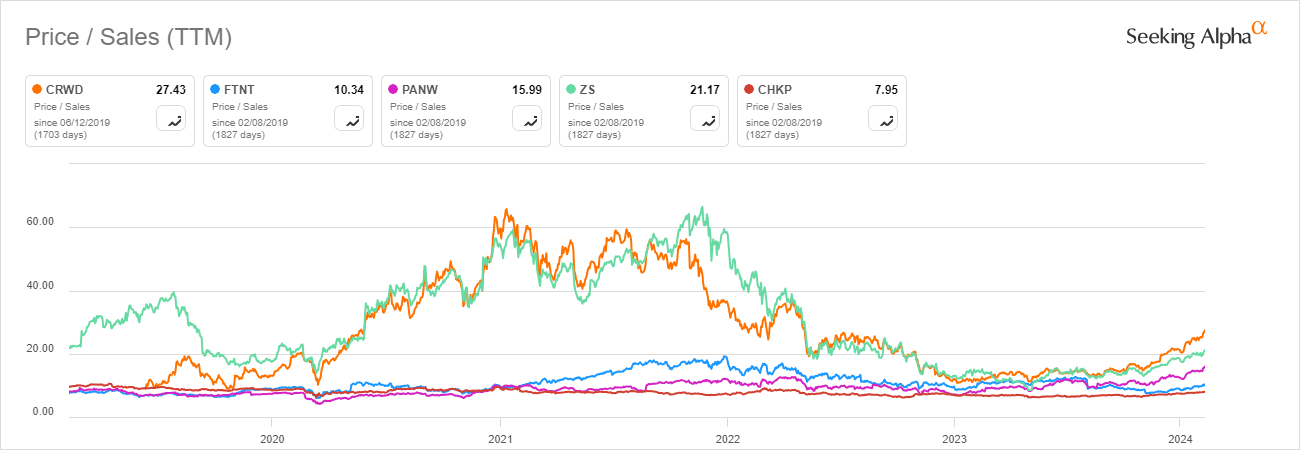 CrowdStrike Will Have Their AI Moment (NASDAQ:CRWD) | Seeking Alpha