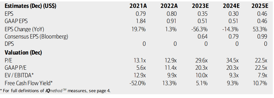 Topgolf Callaway: Subpar Returns Heading Into Q4 Earnings (NYSE:MODG ...