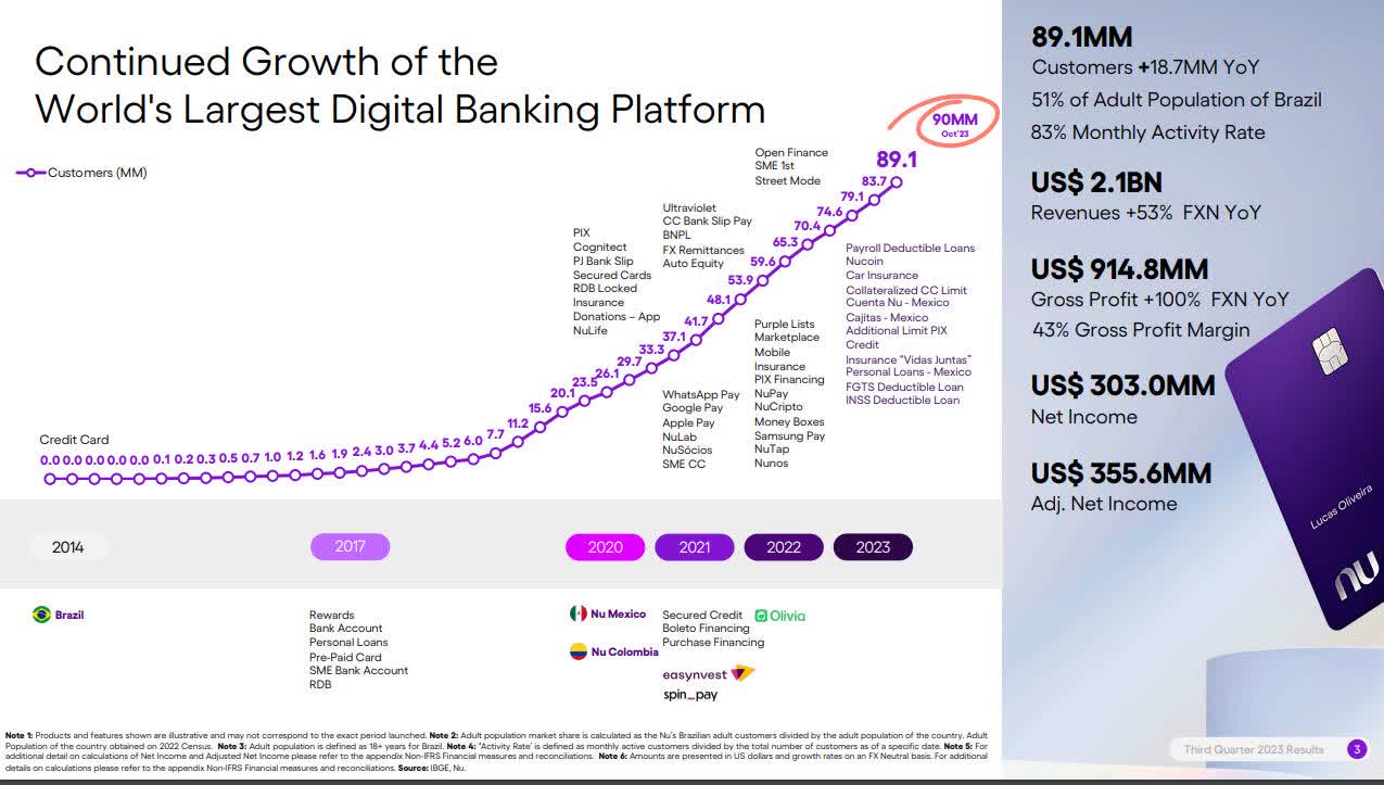Nu Holdings: Disrupting Latin America's Financial Landscape (NYSE:NU ...