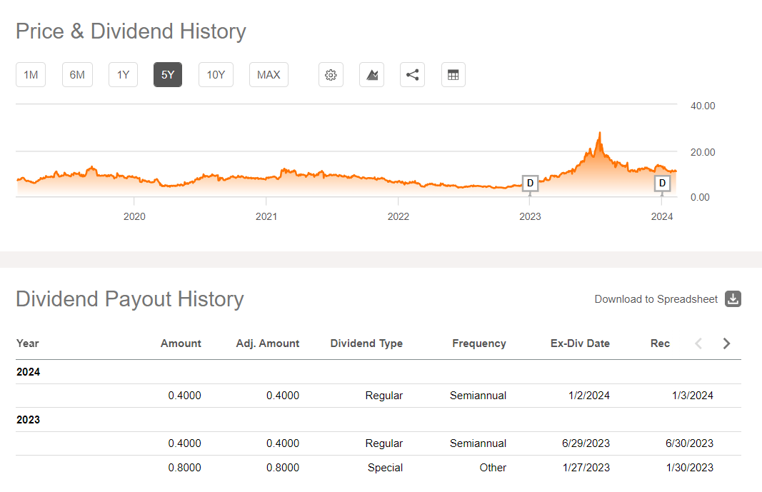 Opera Stock Became Cheaper And Hence More Attractive (NASDAQ:OPRA ...