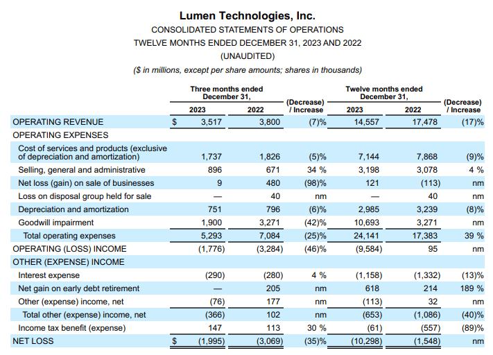 Lumen: A High-Risk, High-Reward Play (Rating Upgrade) (NYSE:LUMN ...