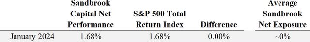 Sandbrook Capital Partners January 2024 Letter | Seeking Alpha