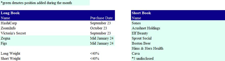 Sandbrook Capital Partners January 2024 Letter | Seeking Alpha