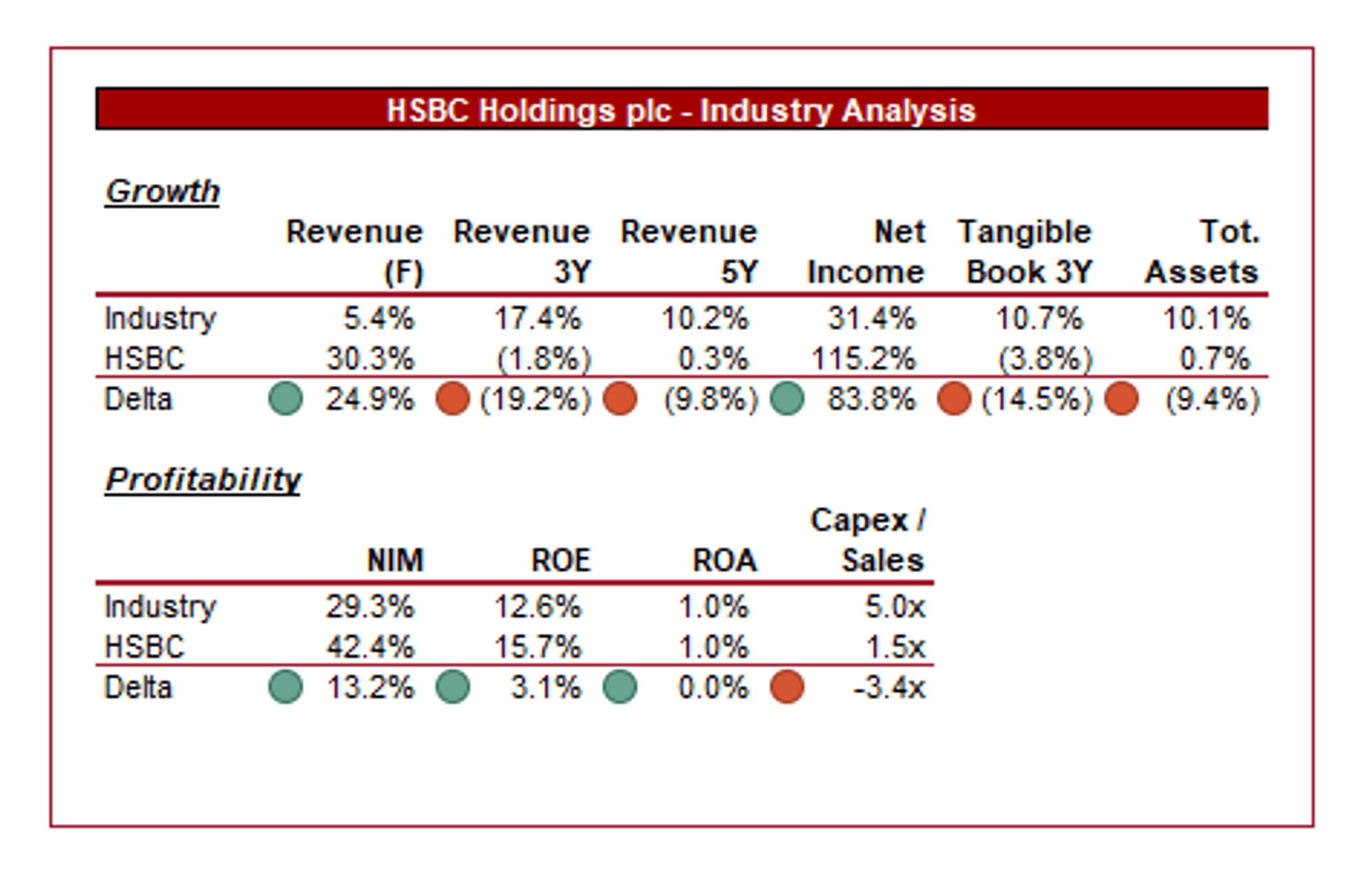 HSBC Stock: Heavily Undervalued While It Continues To Outperform ...