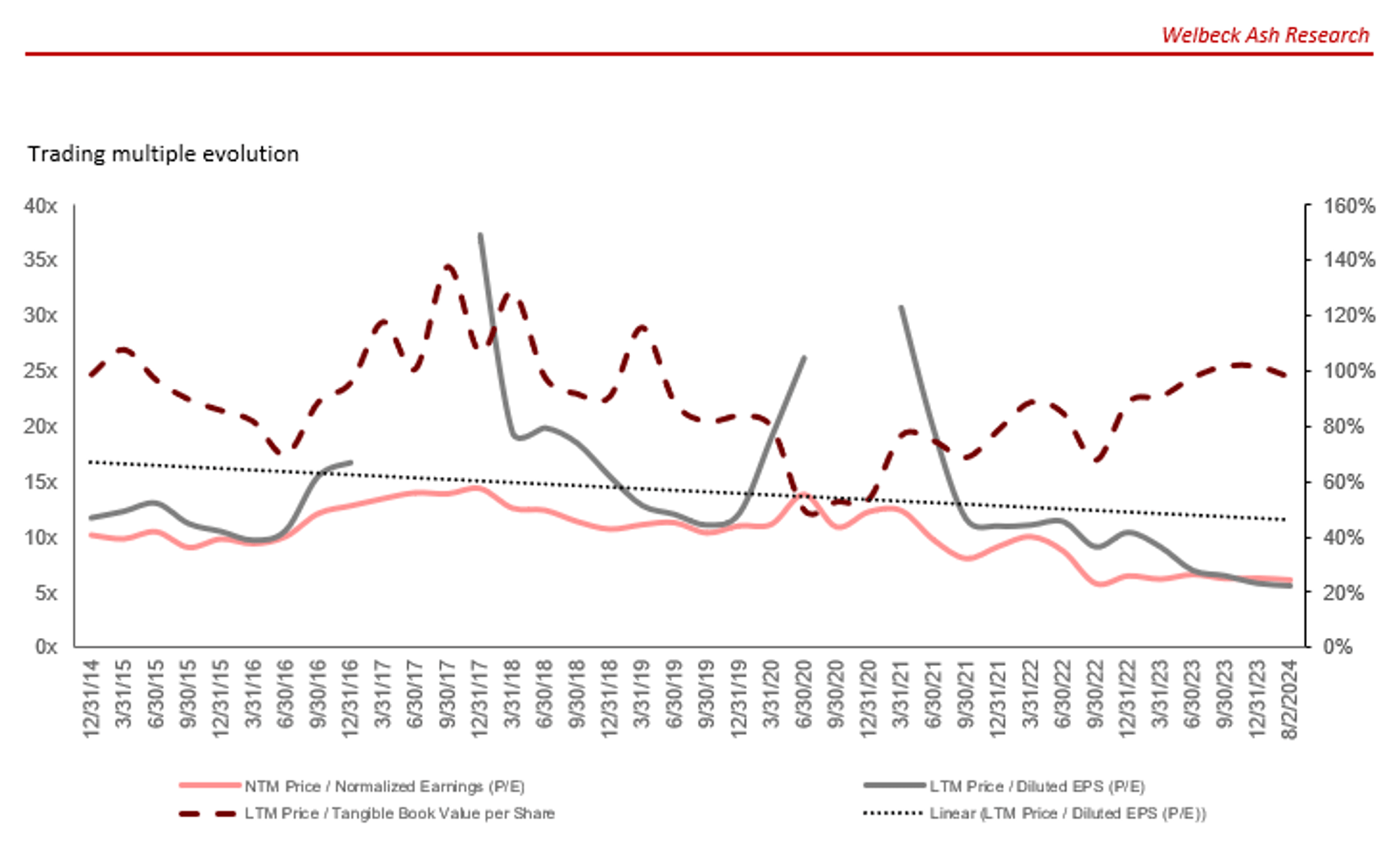 HSBC Stock: Heavily Undervalued While It Continues To Outperform (OTCMKTS:HBCYF) | Seeking Alpha
