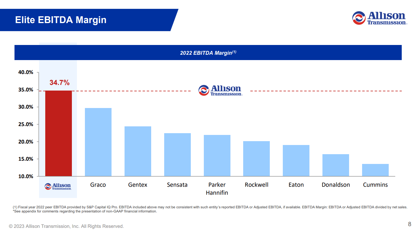 Allison Transmission: This High Quality Business Is Still A Buy After ...
