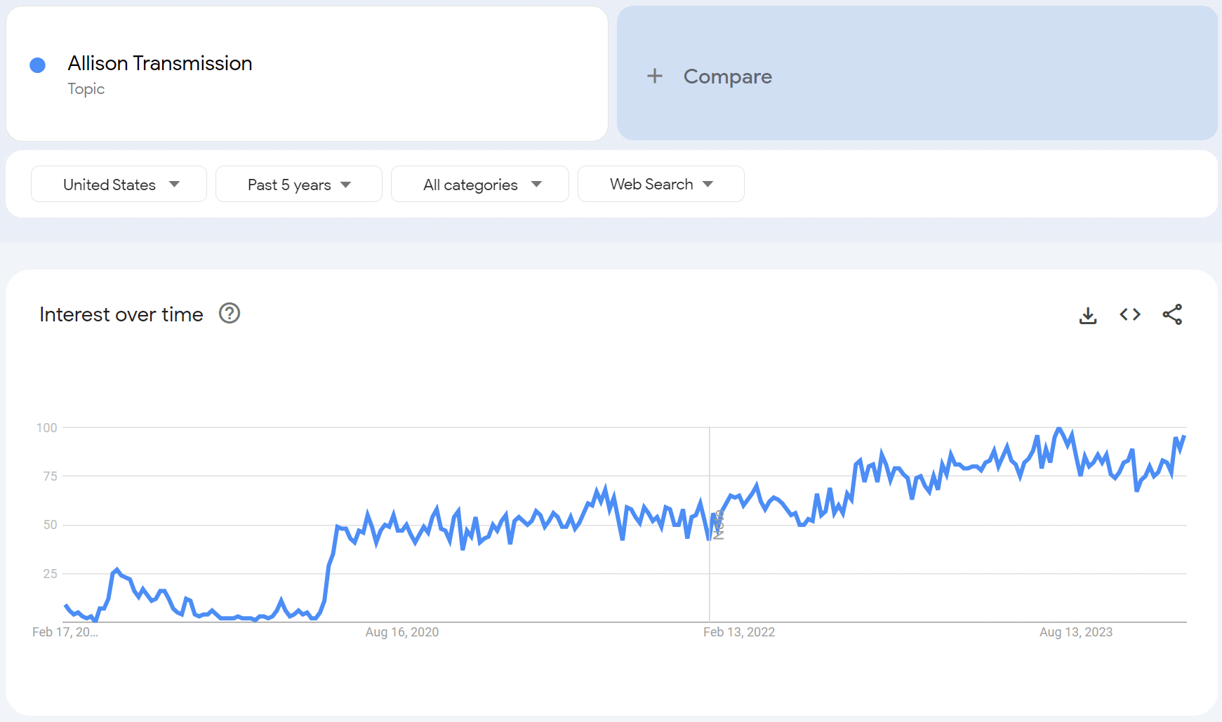Allison Transmission: This High Quality Business Is Still A Buy After ...