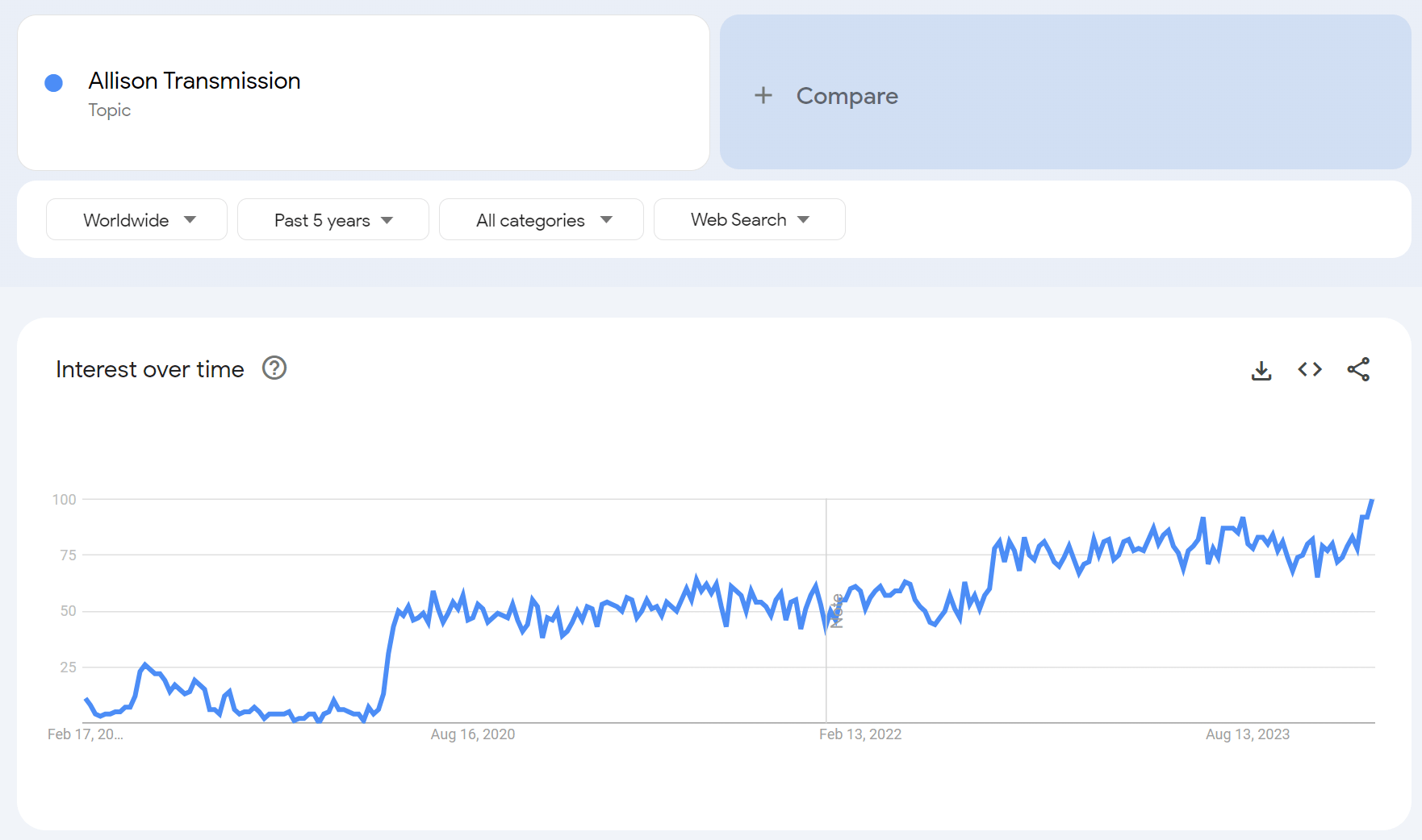 Allison Transmission: This High Quality Business Is Still A Buy After ...