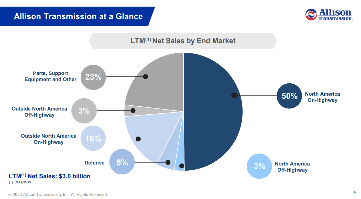 Allison Transmission: This High Quality Business Is Still A Buy After ...