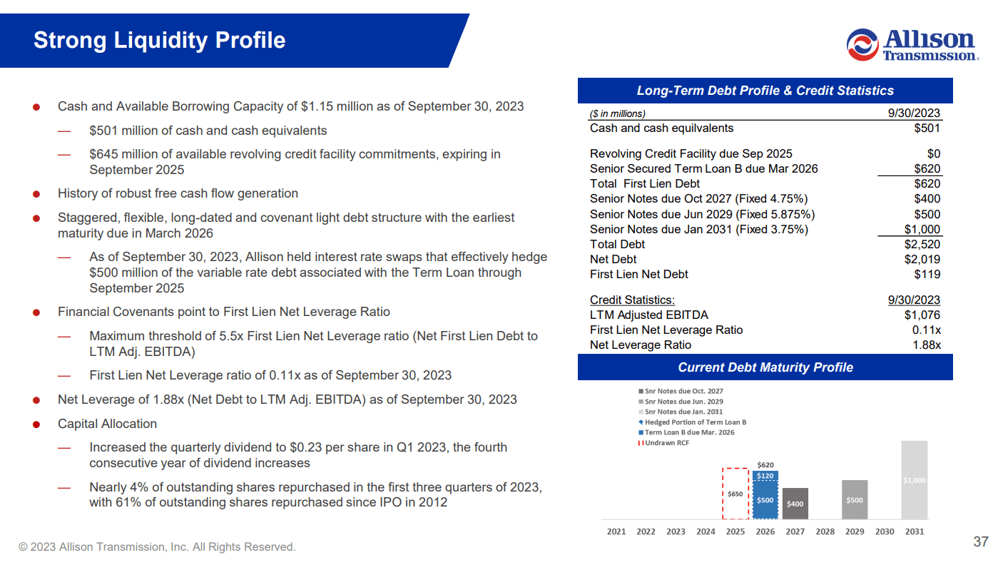 Allison Transmission: This High Quality Business Is Still A Buy After ...