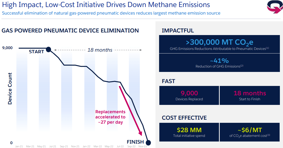 EQT Corporation Stock: Recent Acquisitions Align With Its Long-Term ...