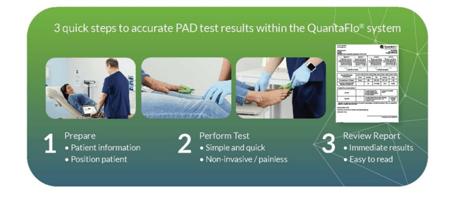 Semler Scientific Offers Great Potential, But Don't Overlook The Risks (NASDAQ:SMLR) | Seeking Alpha