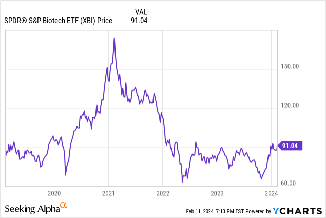 Vanda Pharmaceuticals' Portfolio Likely Has Upside From 2024 Approvals ...